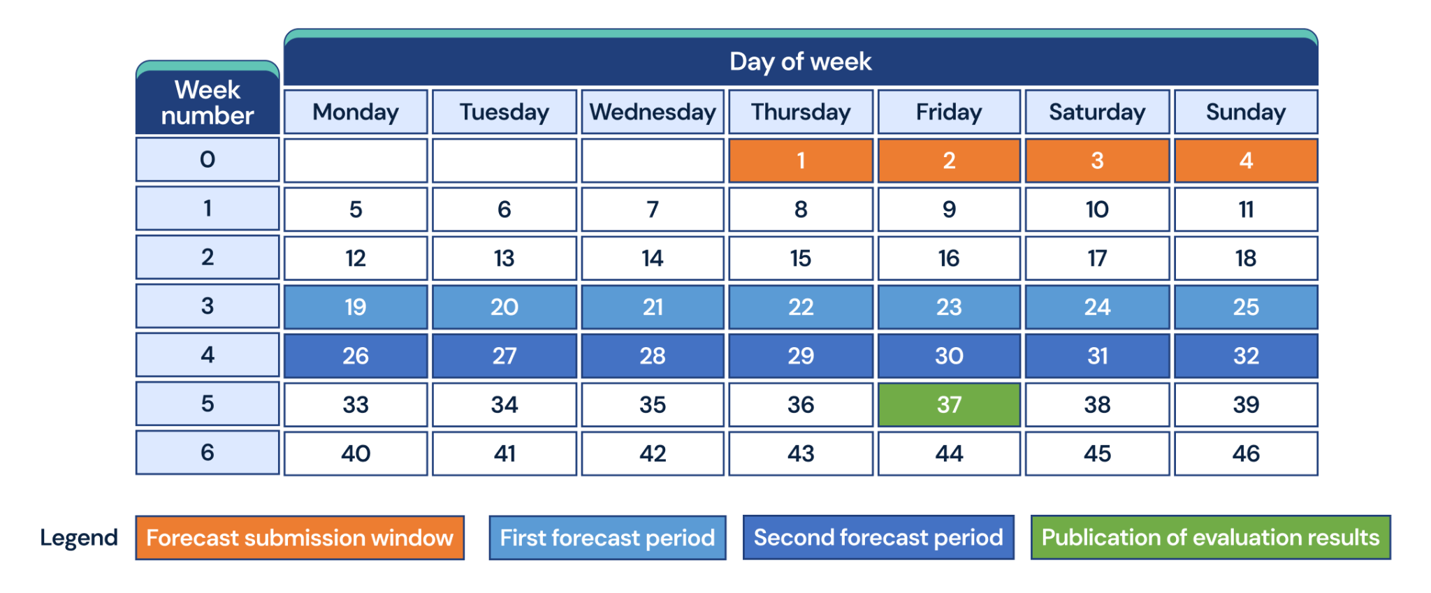 Submitting Forecasts • AI Weather Quest